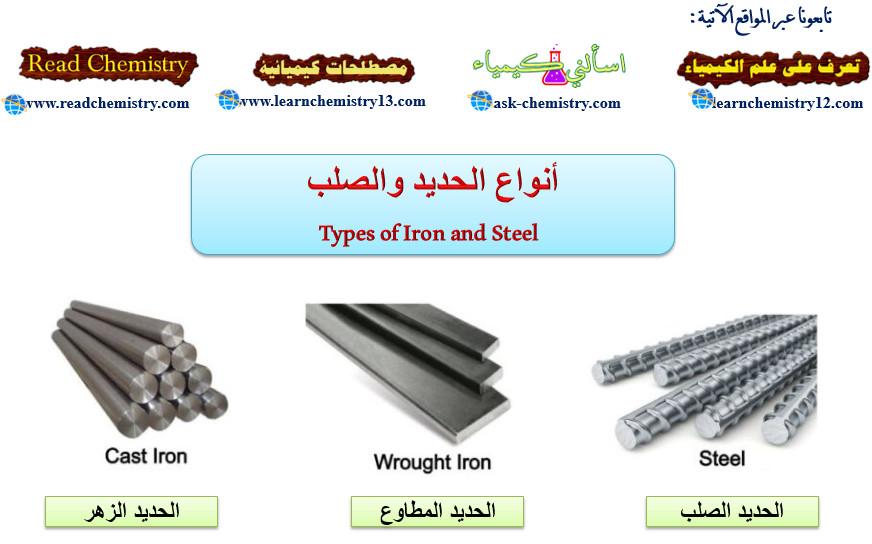 Types Of Iron And Steel Types Of Iron And Steel